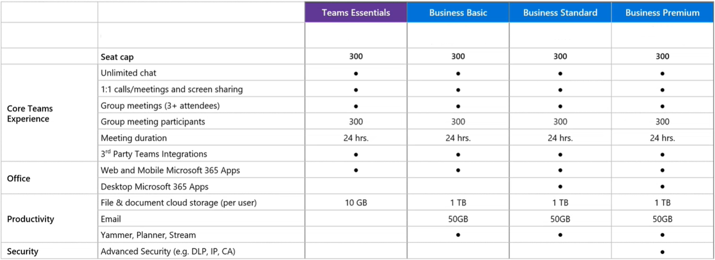 [m365weekly] #56 – M365 Weekly Newsletter